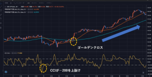 FXのCCIとは？使い方や期間設定・組み合わせるインジケーターを紹介
