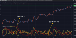 FXのDMIとは？見方や計算方法・使い方をわかりやすく解説 - インヴァストNAVI